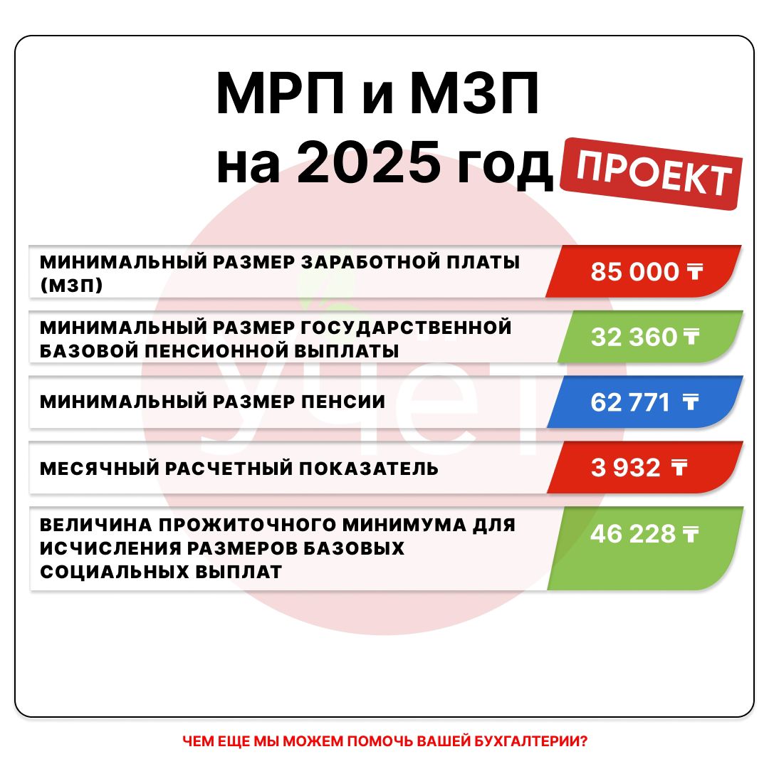 МРП и МЗП на 2025 год (проект)